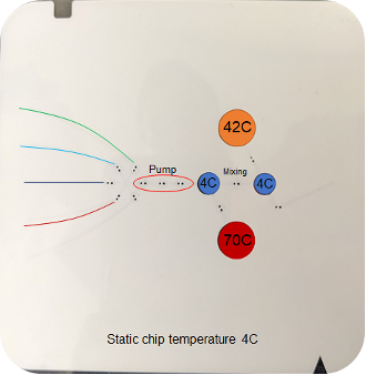 Automated Microfluidic Instrument (AMI) – State of Utah Center of ...