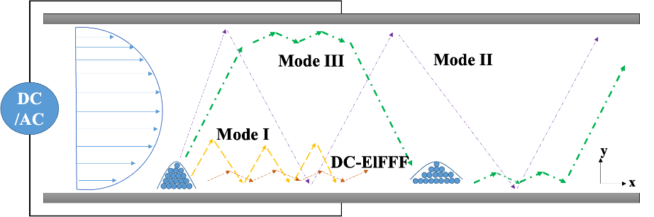 Field Flow Fractionation (FFF) – State of Utah Center of Excellence for ...