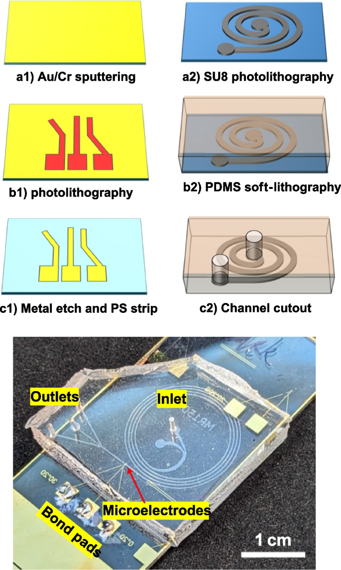 Publication on a Spiral Channel with Integrated Microelectrodes for ...